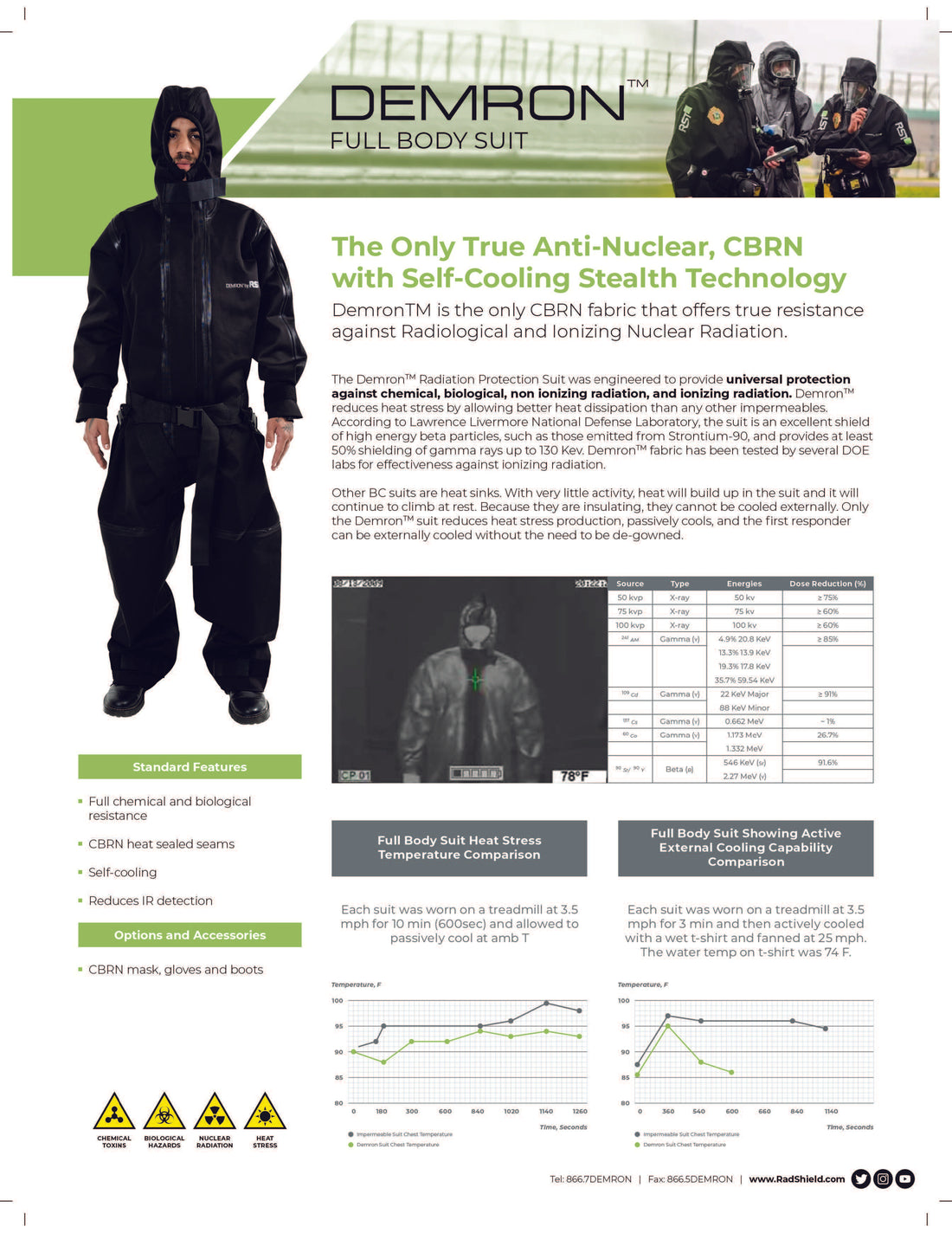 Demron Training Suit – Radiation Shield Technologies